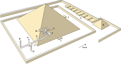 Sesostris Ii - Antikforever - Histoire antique