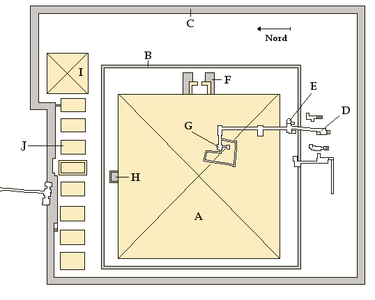 Sesostris Ii - Antikforever - Histoire antique